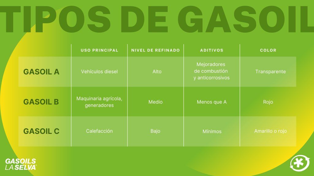 ¿Qué tipo de gasoil se utiliza en calefacción? - Gasoils la Selva